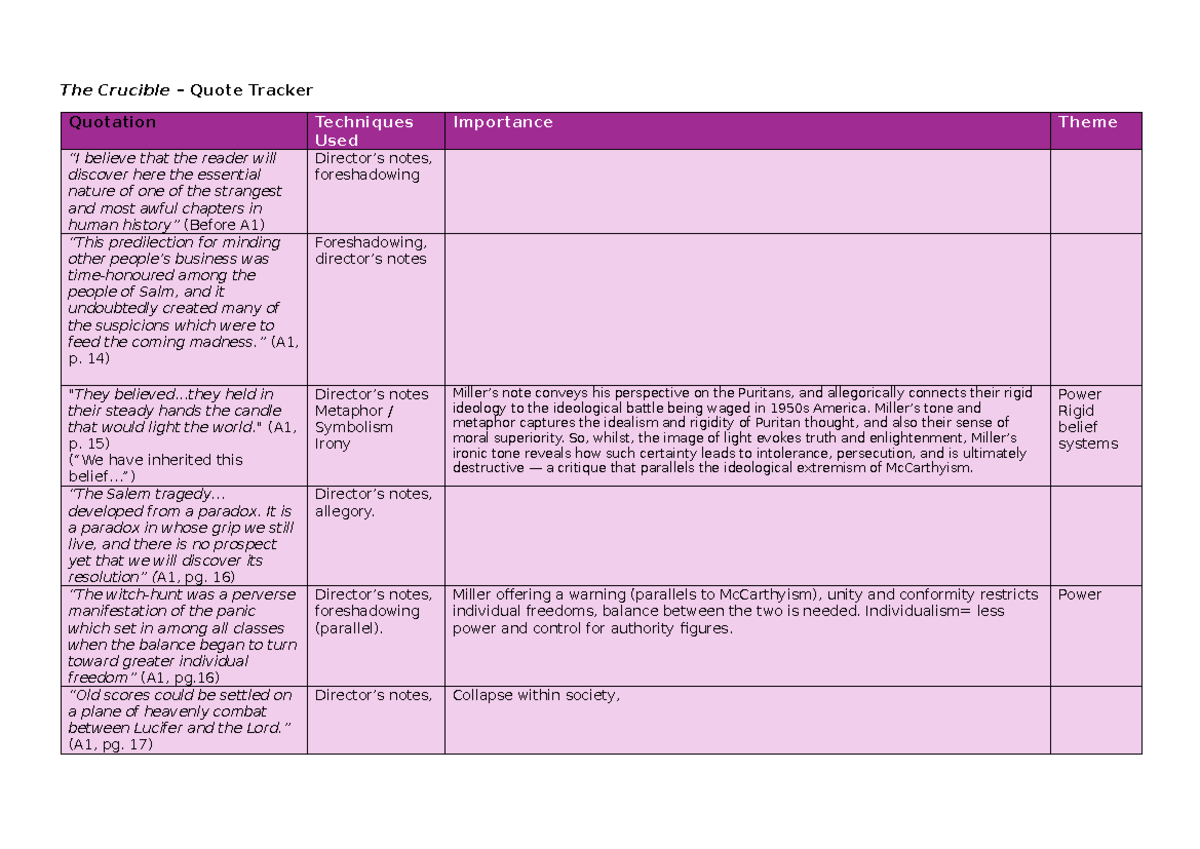 The Crucible Quote Tracker: Key Insights and Analysis (A1-A3) - Studocu