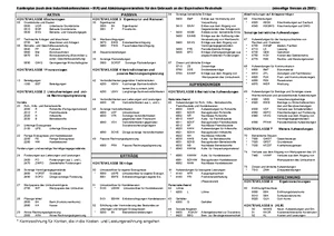 Kontenplan - Kontonplan für die Buchführung - Kontenplan (nach dem ...