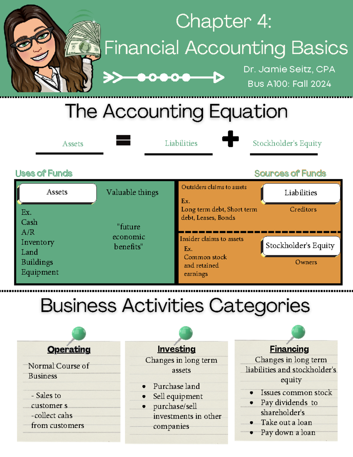 Week 4 Worksheet (10) - Week 4 In class Notes - Chapter 4: Financial ...