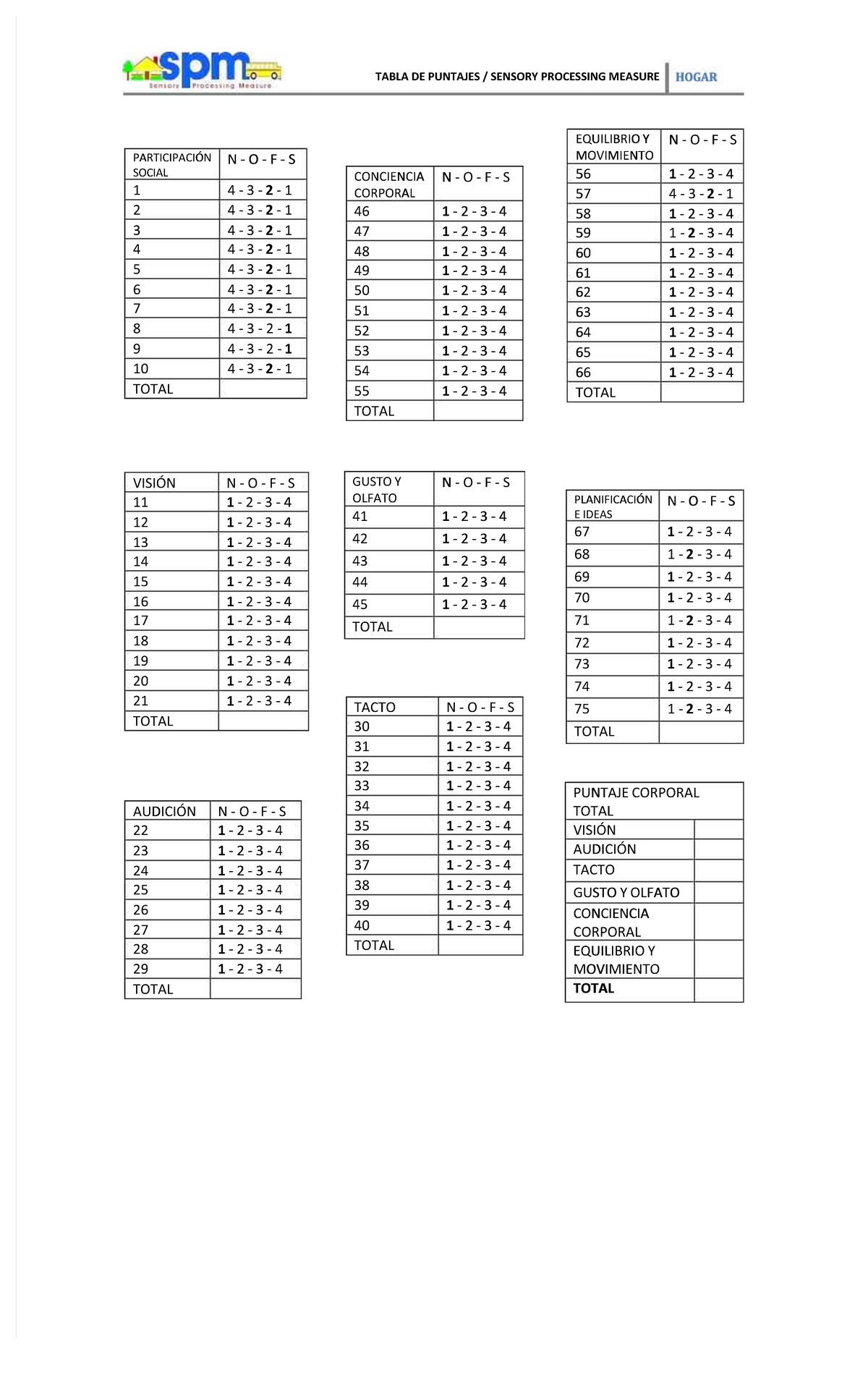 Tabla de Resultados de Medición de Procesamiento Sensorial SPM 5-A-12 ...