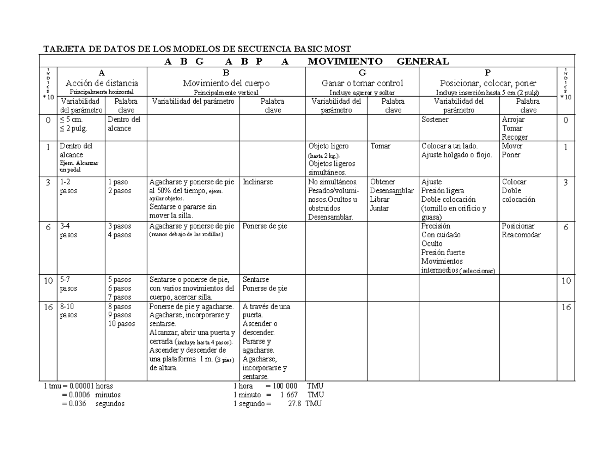 Secuencia general - TARJETA DE DATOS DE LOS MODELOS DE SECUENCIA BASIC ...