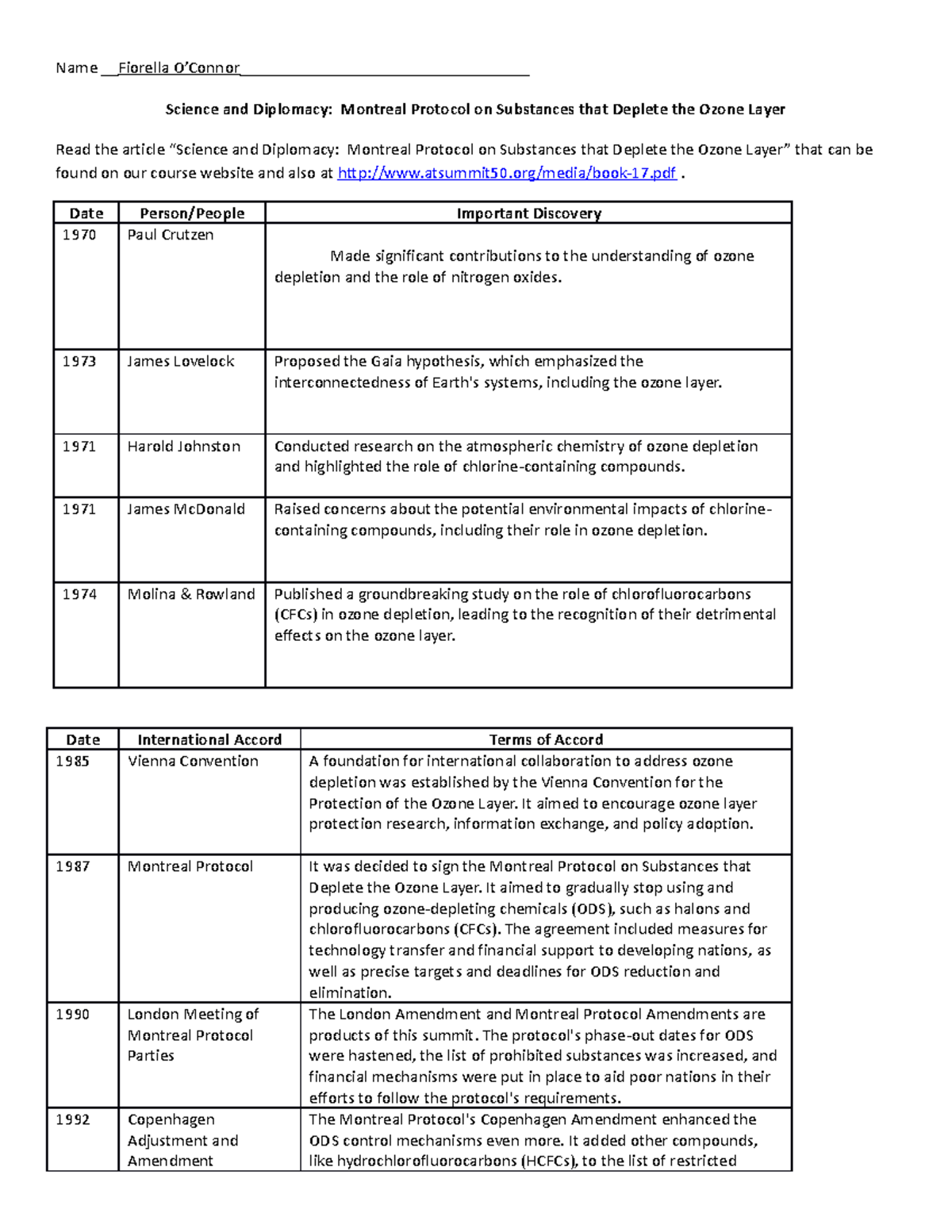 Montreal Protocol Worksheet: Ozone Layer Preservation and Impact ...