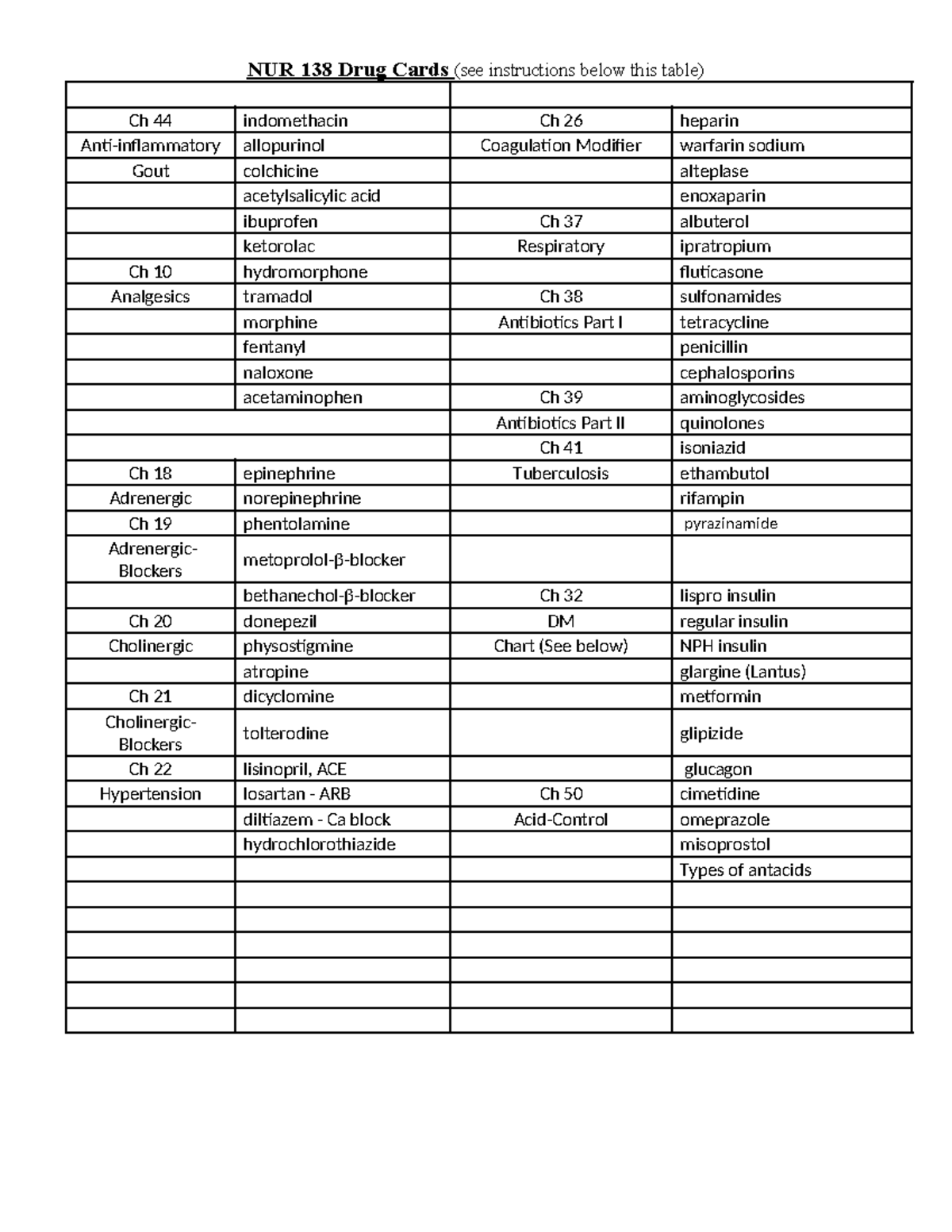 Drug Cards Final - TEMPLATE/SPREADSHEET OF DRUG CLASSIFICATION ...