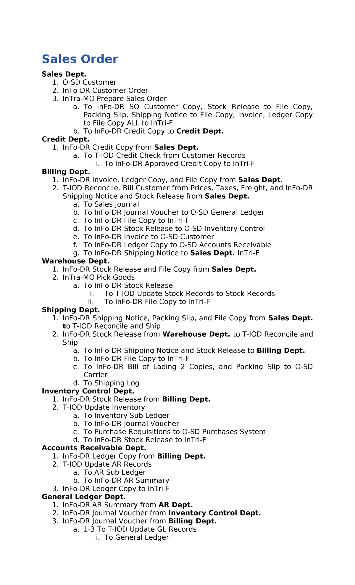 Flowchart for Sales Order Processing System - Studocu