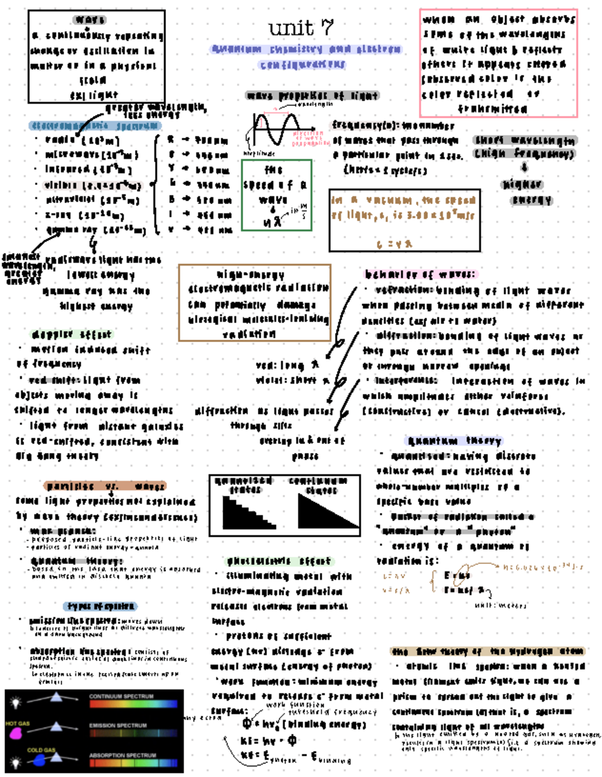 Unit 7 (chemistry 104) - unit 7 Wave when an object absorbs t a ...
