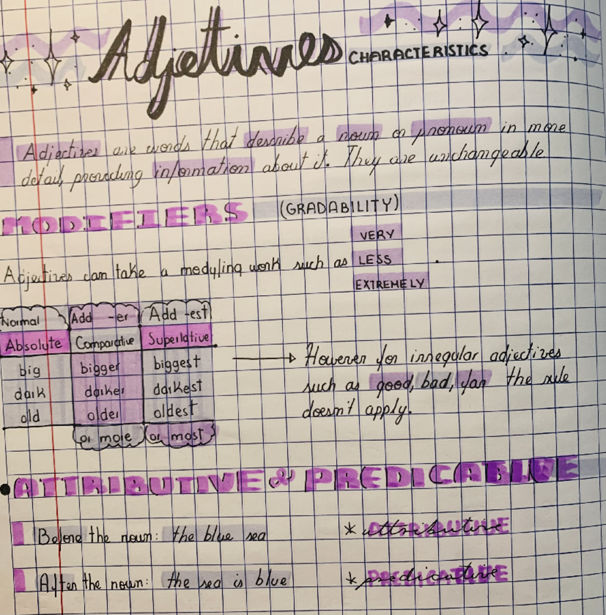 Adjectives: Types, Characteristics & Suffixes - English Linguistics ...