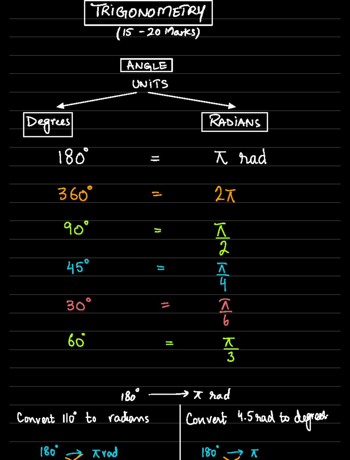 TRIGONOMETRY 15 20 Marks: Angle Units & Key Concepts - Studeersnel
