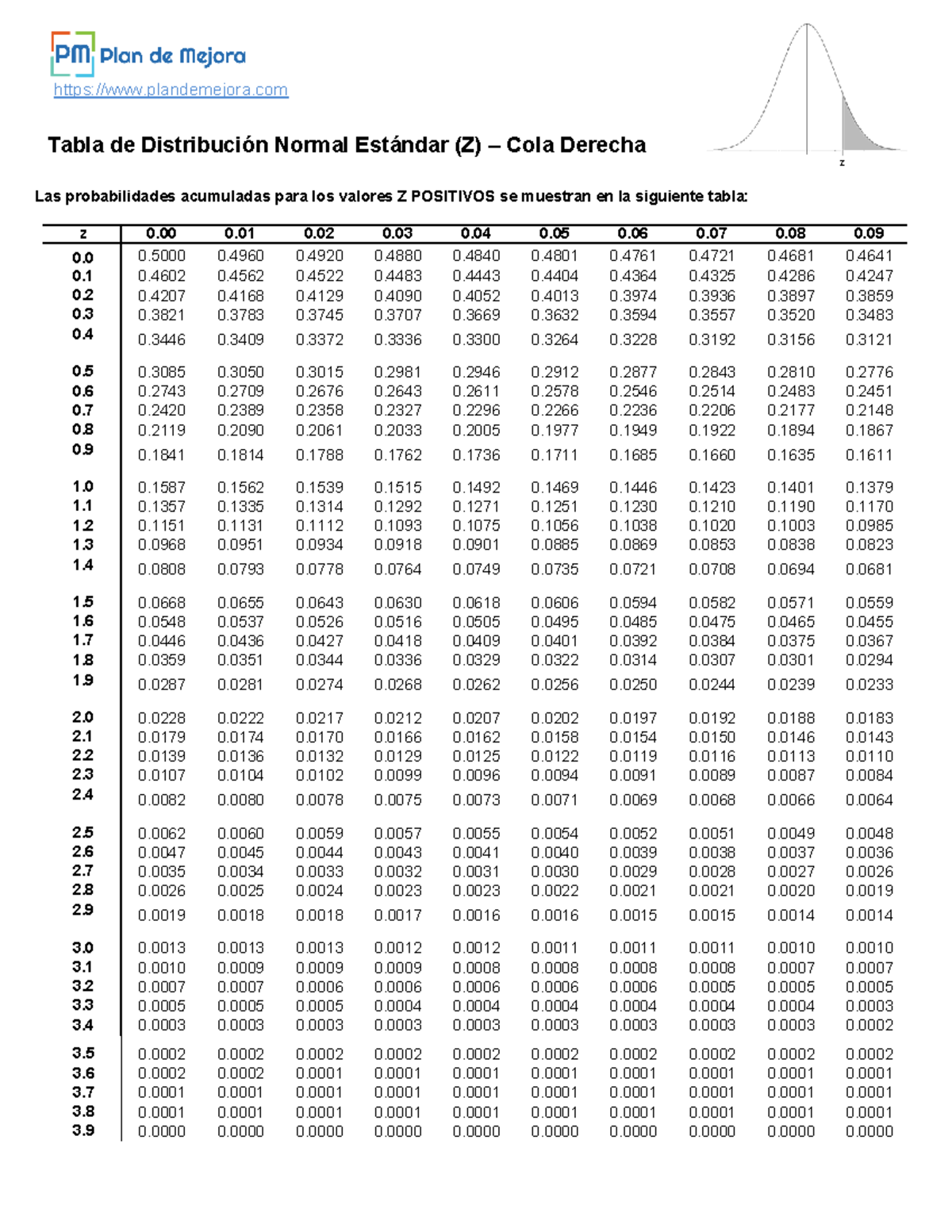 Tabla de distribucion normal estandar Z positiva - Tabla de ...
