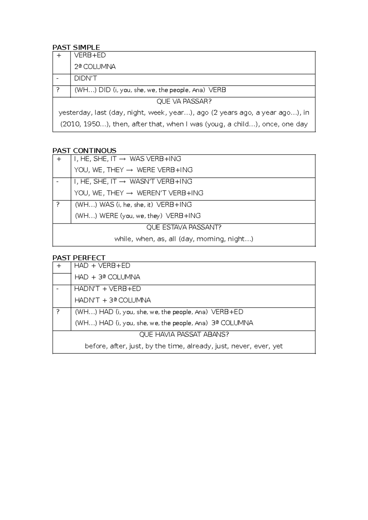 PAST TENSE GRAMMAR NOTES: SIMPLE, CONTINUOUS, PERFECT - Studocu