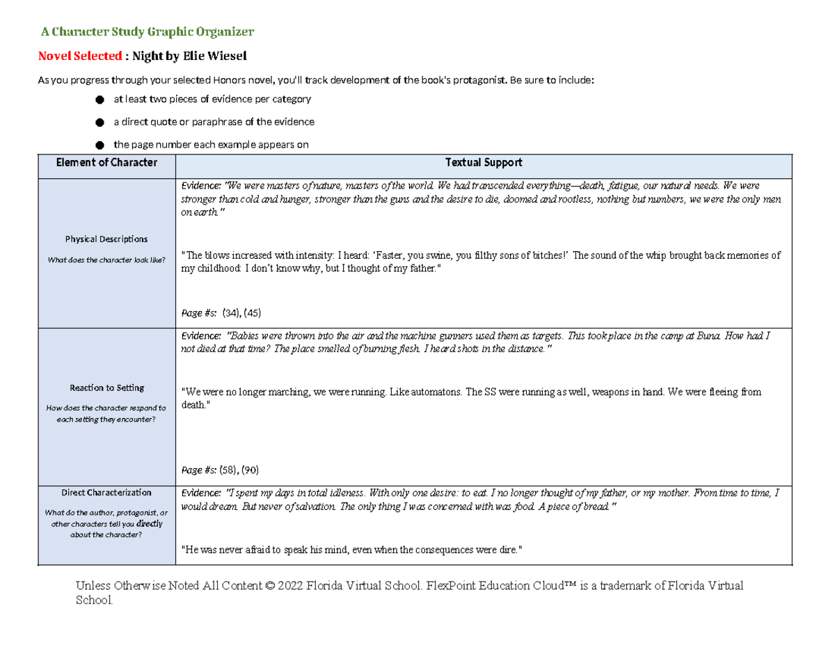 Character Analysis Graphic Organizer - Night by Elie Wiesel - Studocu