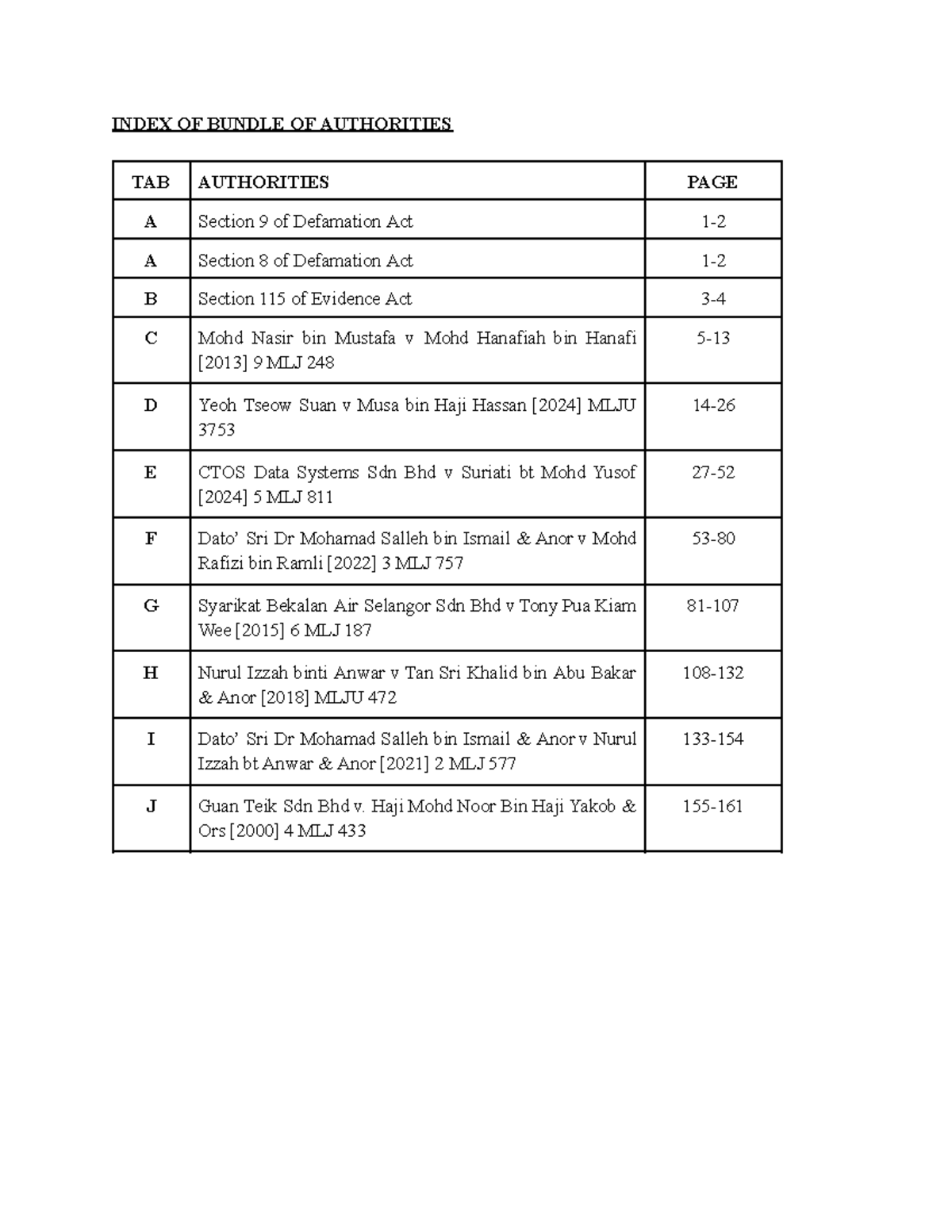 Defendant's Bundle of Authorities Index (Law 101) - Studocu