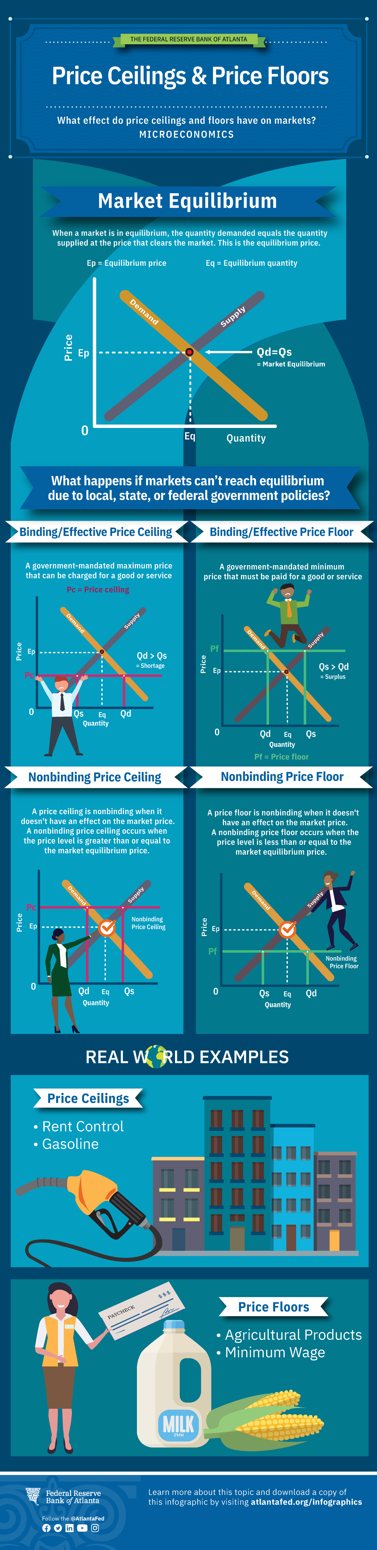 Price Ceilings and Floors: Microeconomics Infographic Overview - Studocu
