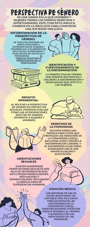 [Solved] Por qu la igualdad es un derecho fundamental - Perspectiva De Género - Studocu