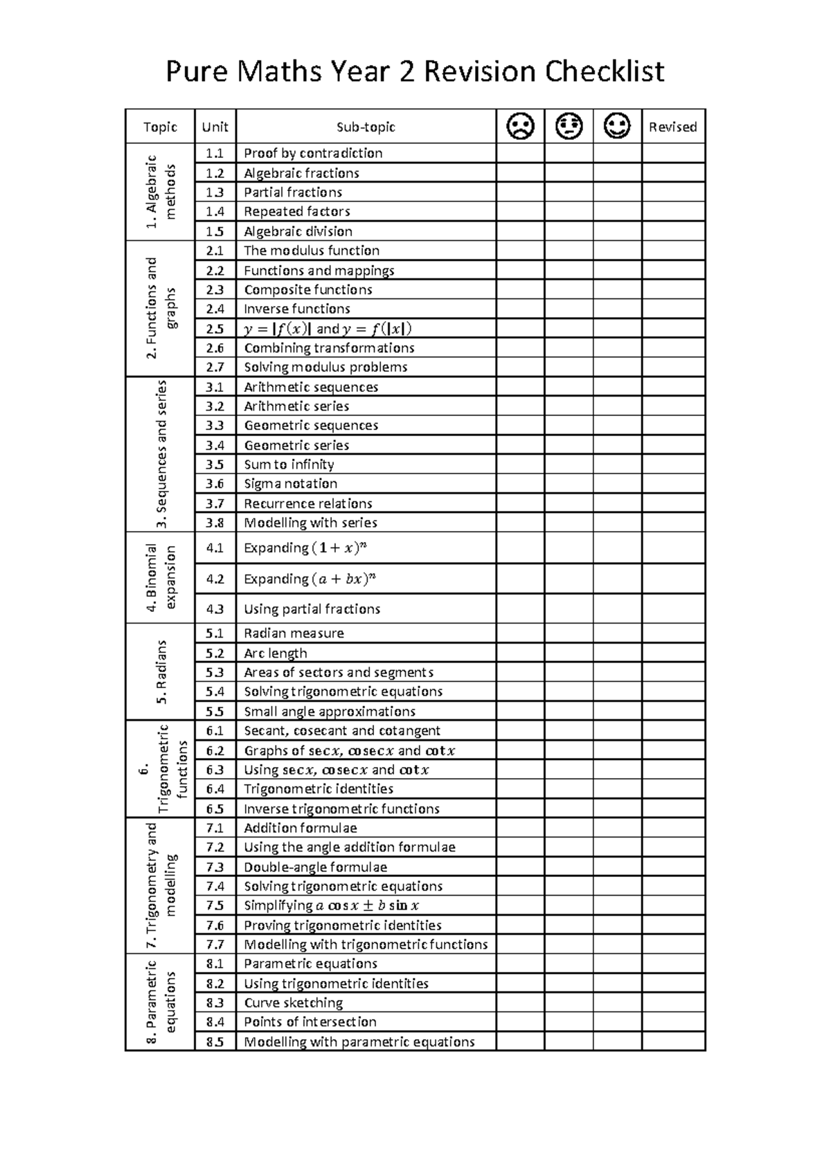 Pure Maths Year 2 Revision Checklist: Key Topics & Concepts - Studocu