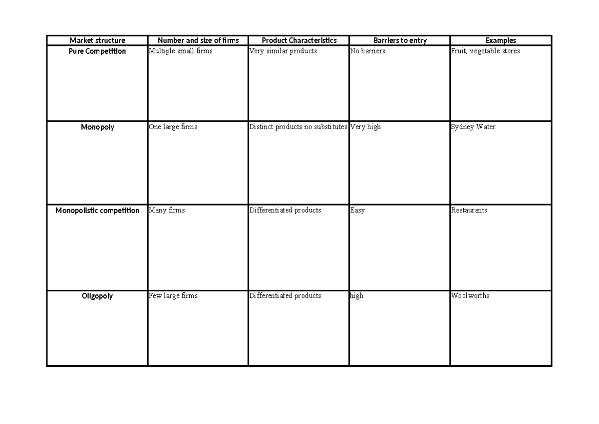 Copy of Summary of the characteristics of the four main market ...