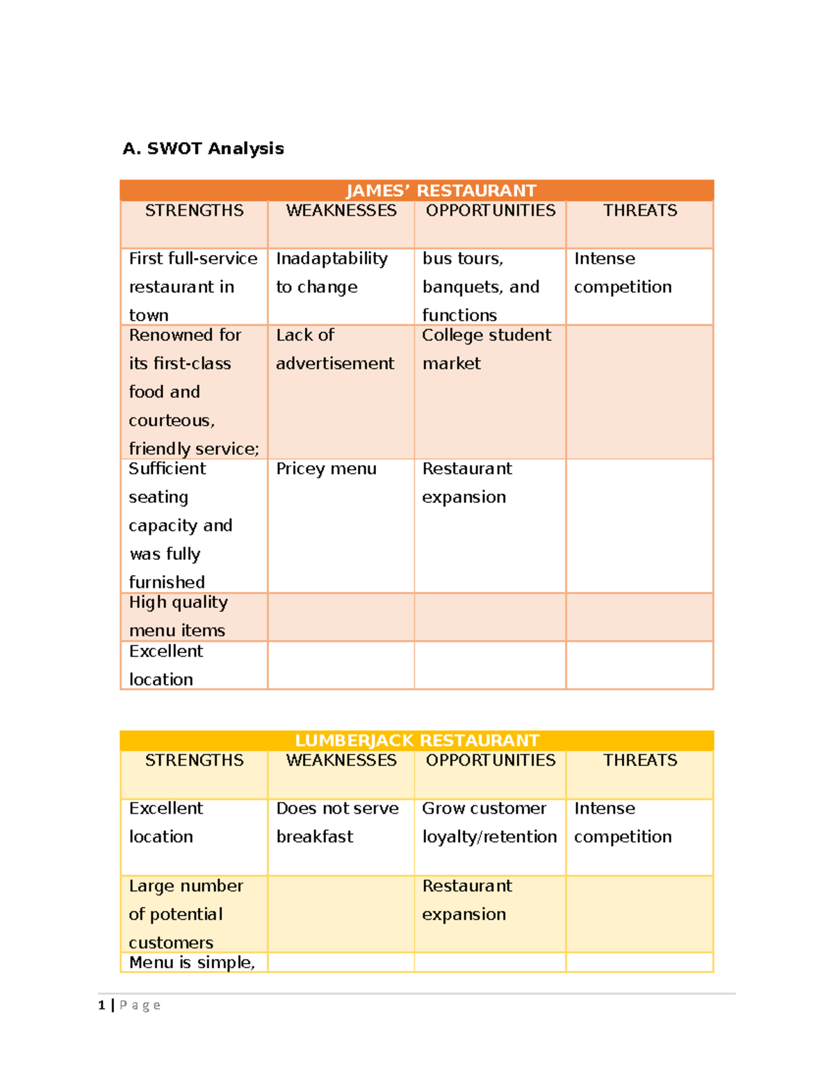 Case Study - SWOT Analysis of Hospitality Management (HOSP 301) - Studocu