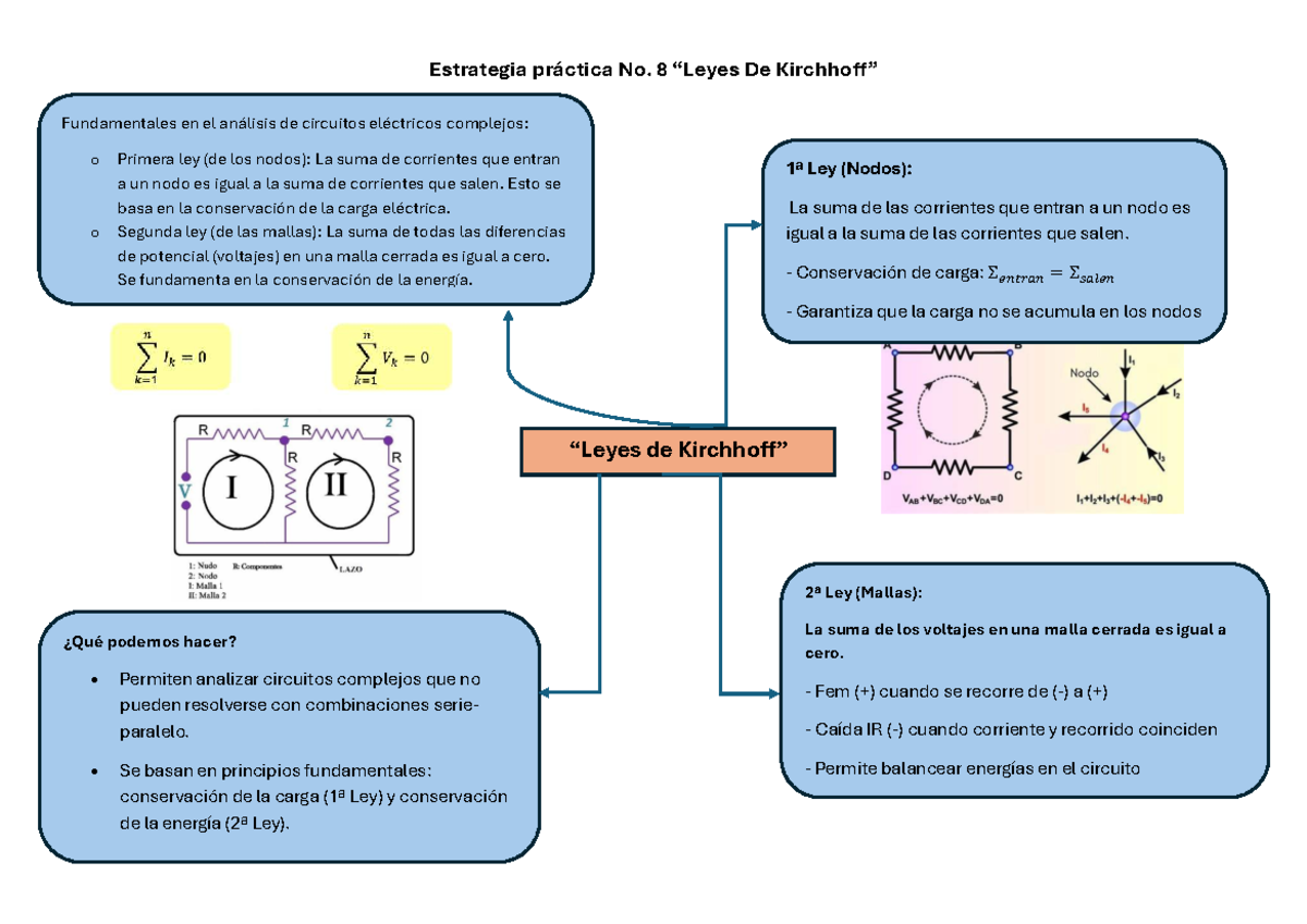 Estrategia Práctica No. 8: Análisis de Circuitos Eléctricos Complejos ...