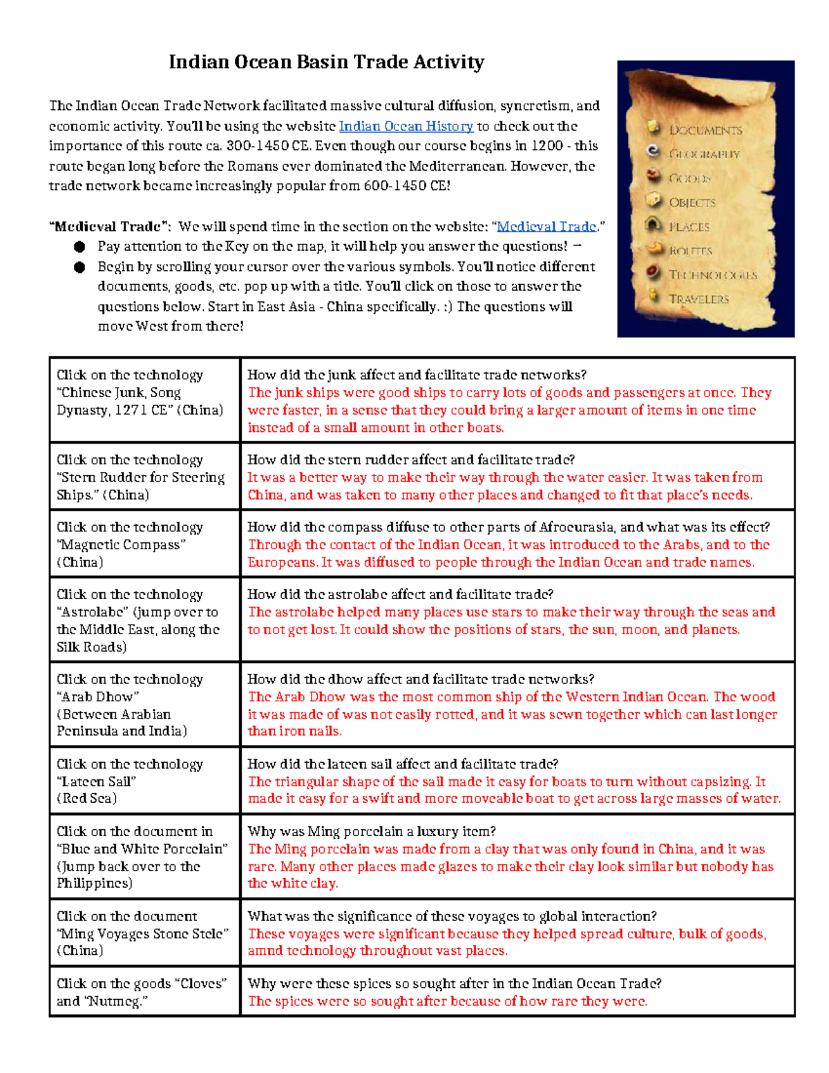 2.3 Indian Ocean Basin Trade: Cultural Diffusion & Economic Impact ...