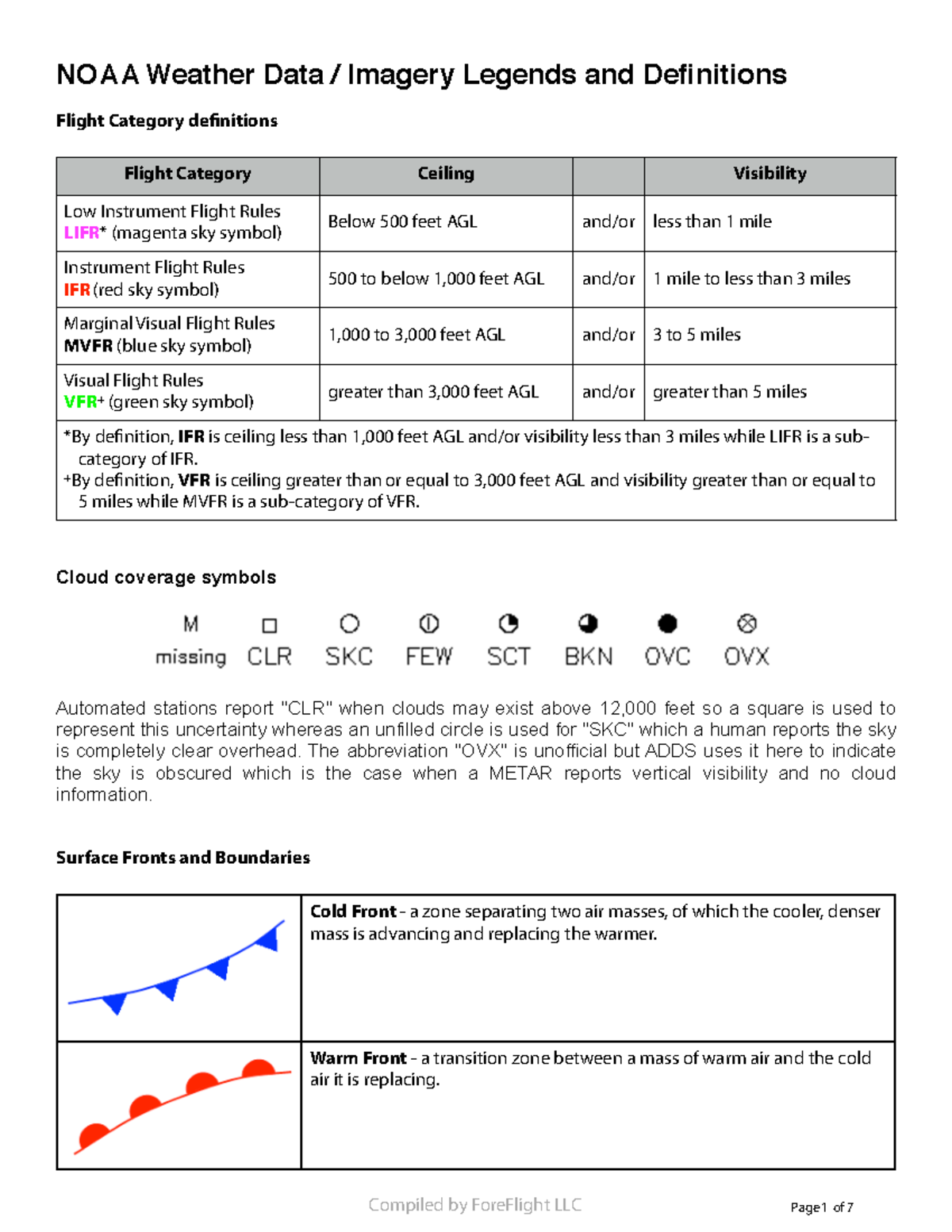 ICAO Weather Data Legends and Flight Category Definitions - Studocu