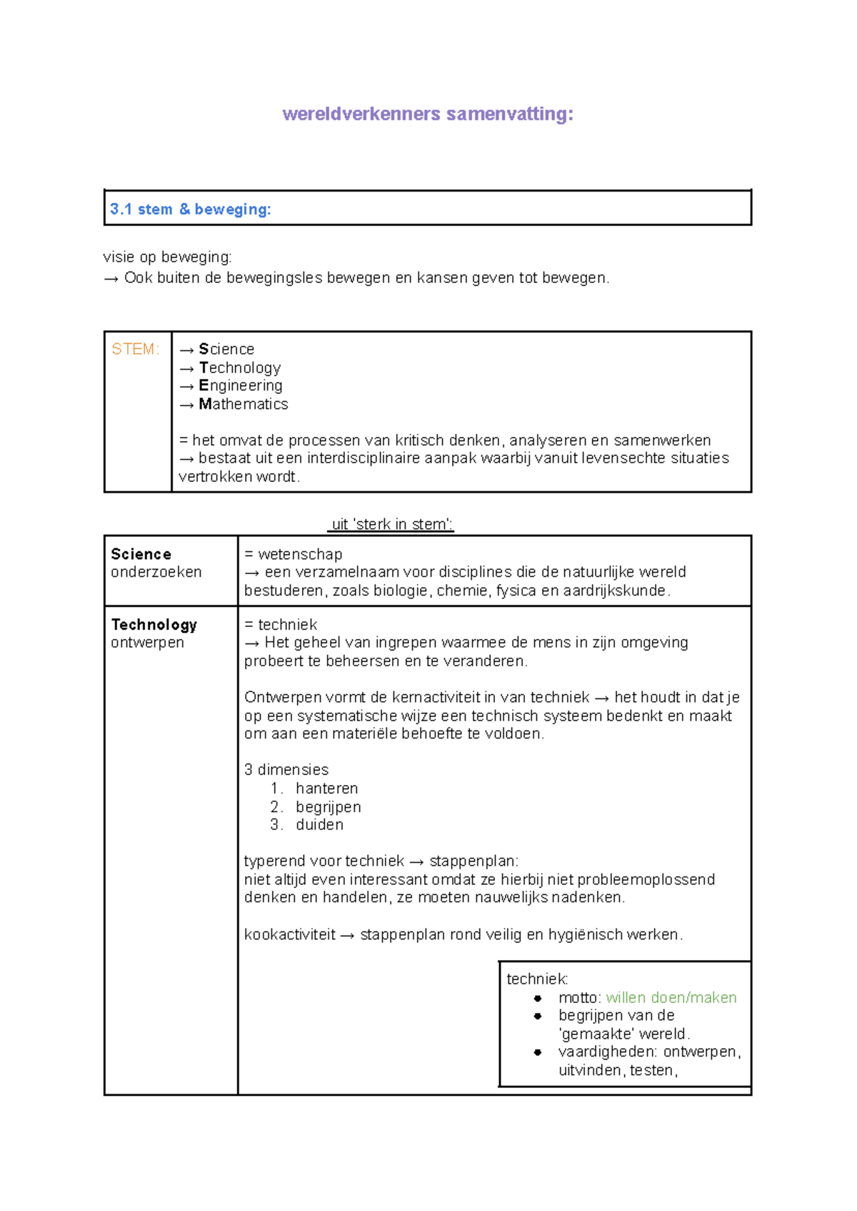 Wereldverkenners Samenvatting: STEM Beweging en Gezondheid in Onderwijs ...