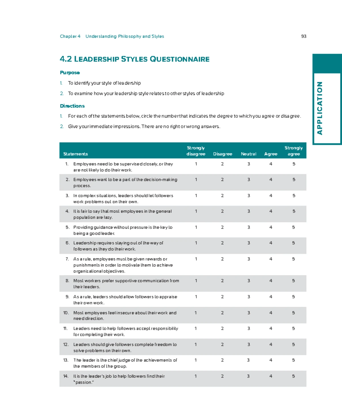 Leadership Behaviour Questionnaire; Leadership Behaviour Questionnaire ...
