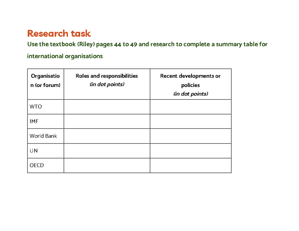 International Organisations - Google Docs - Research task Use the ...