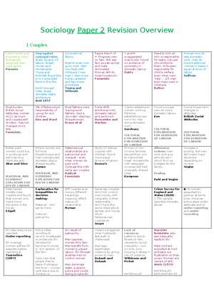 Sociological theories: Functionalism, Marxism, and feminism overview ...