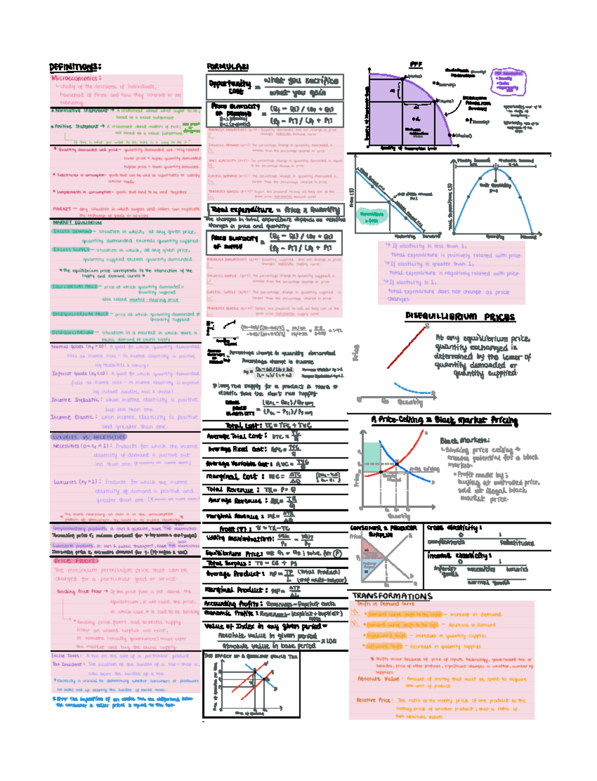 EC120 Midterm Cheat Sheet: Key Economic Concepts and Formulas - Studocu