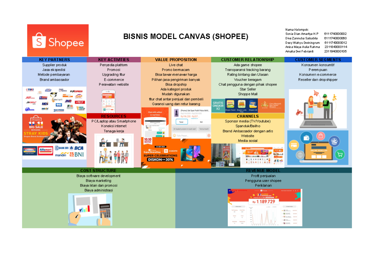 Tugas 3: Bisnis Model Canvas Shopee dan Analisis Kelompok - Studocu