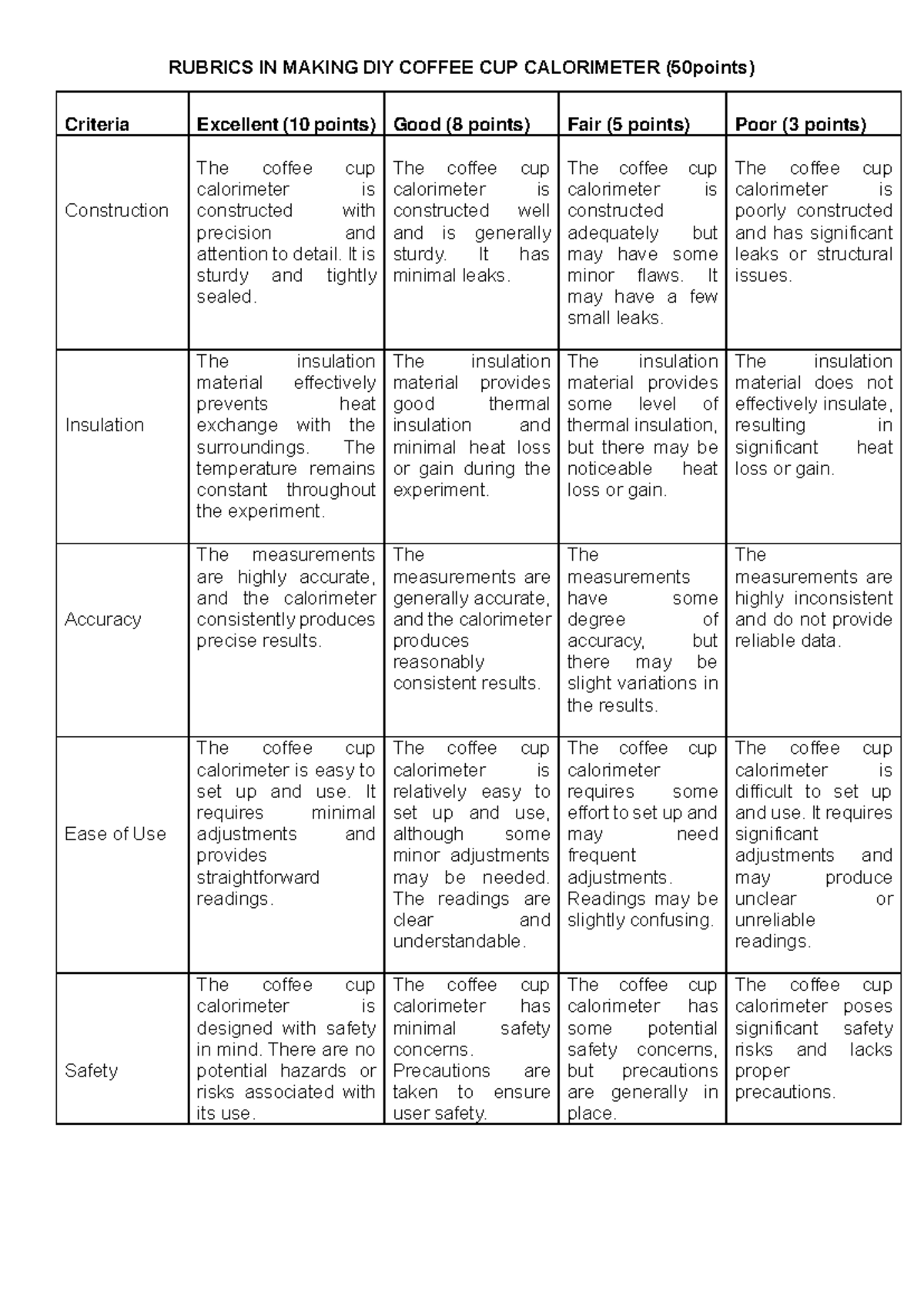 RUBRICS FOR DIY COFFEE CUP CALORIMETER (50 pts) Evaluation Criteria ...