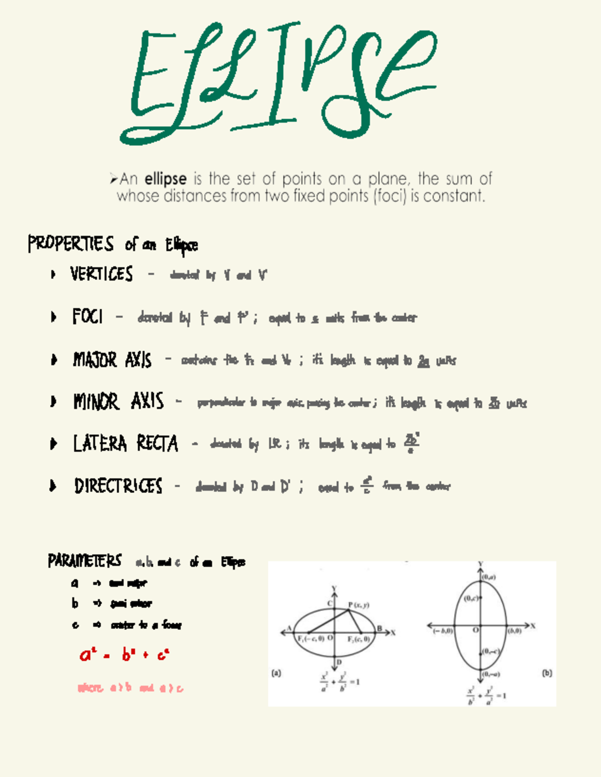 Precalculus: Ellipse - PROPERTIES of an Ellipse - VERTICES - denoted by ...