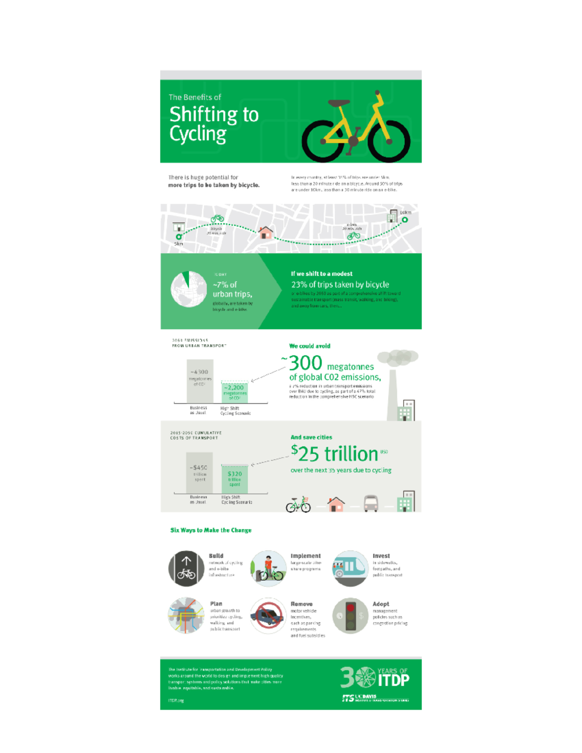 Infographic Analysis - Benefits of Shifting to Cycling (ENG101) - Studocu