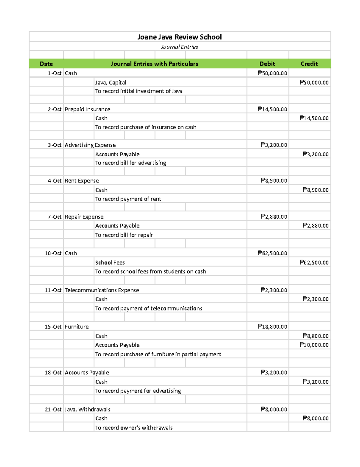 AE20 G1 Final Output - Journal Entries & Financial Statements - Studocu