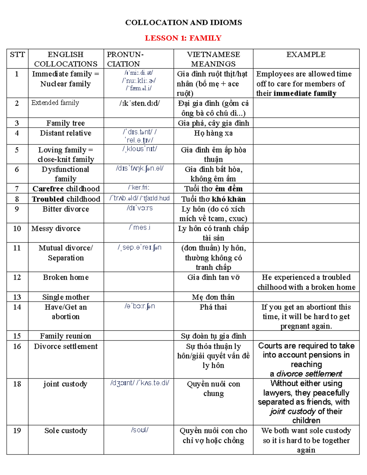 COLLOCATION AND IDIOMS LESSON 1: FAMILY STT 1 ENGLISH - Studocu