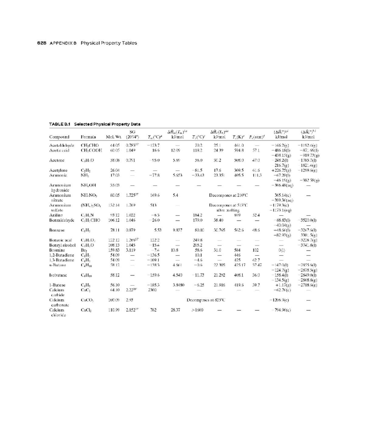 Tables B1-B8 - TUT - ENCH1EA - Appendix B Physical Property Tables TABLE B Properties of ...