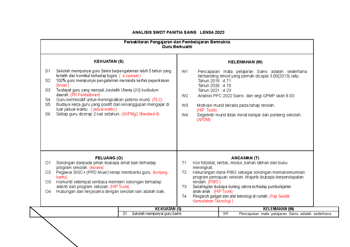 Analisis SWOT Panitia Sains Lensa 2023: Strategi dan Pelan Tindakan ...