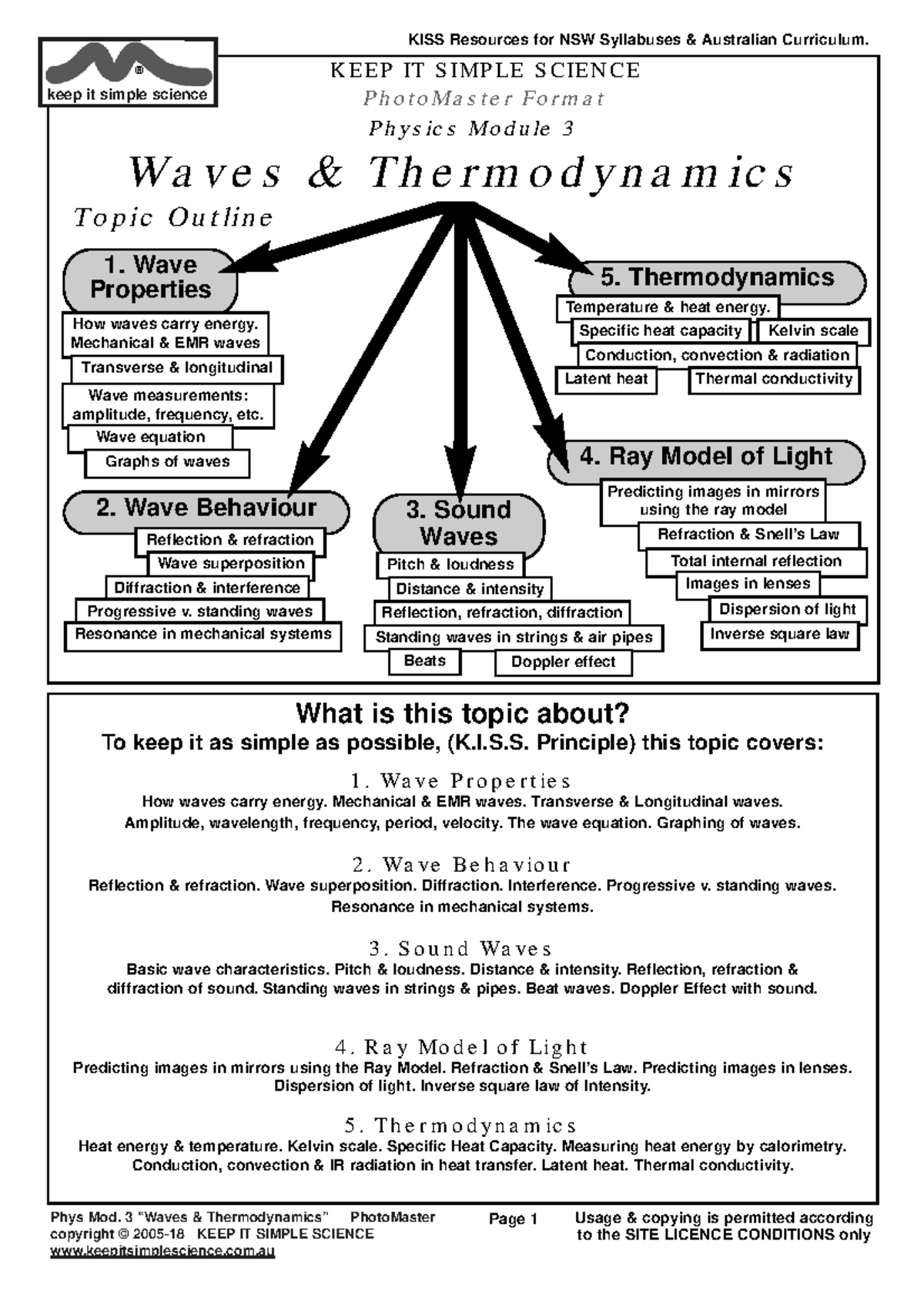 KISS Resources for NSW Syllabuses: Physics Module 3 - Waves ...