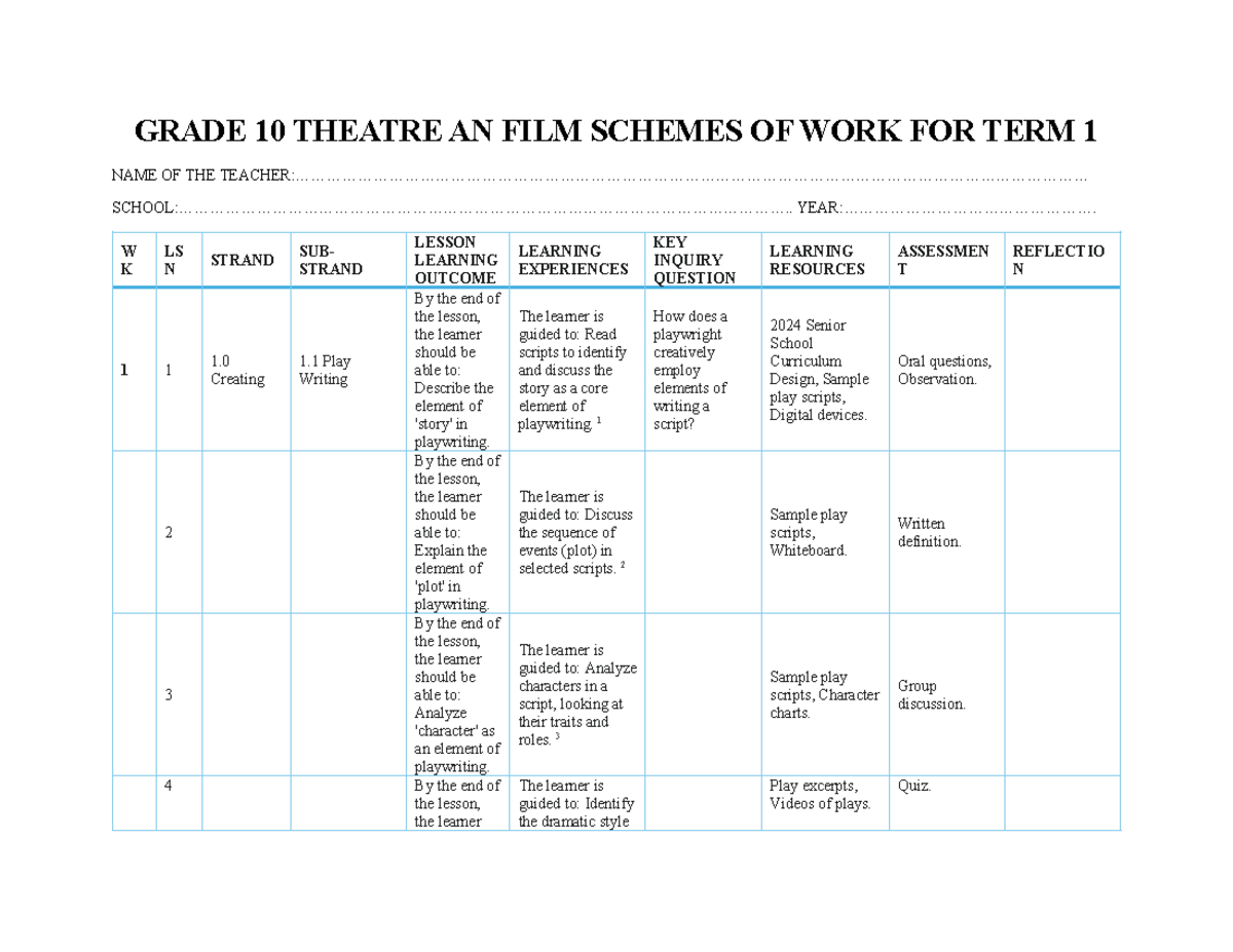 Grade 10 Theatre & Film Term 1 Schemes of Work - Studocu