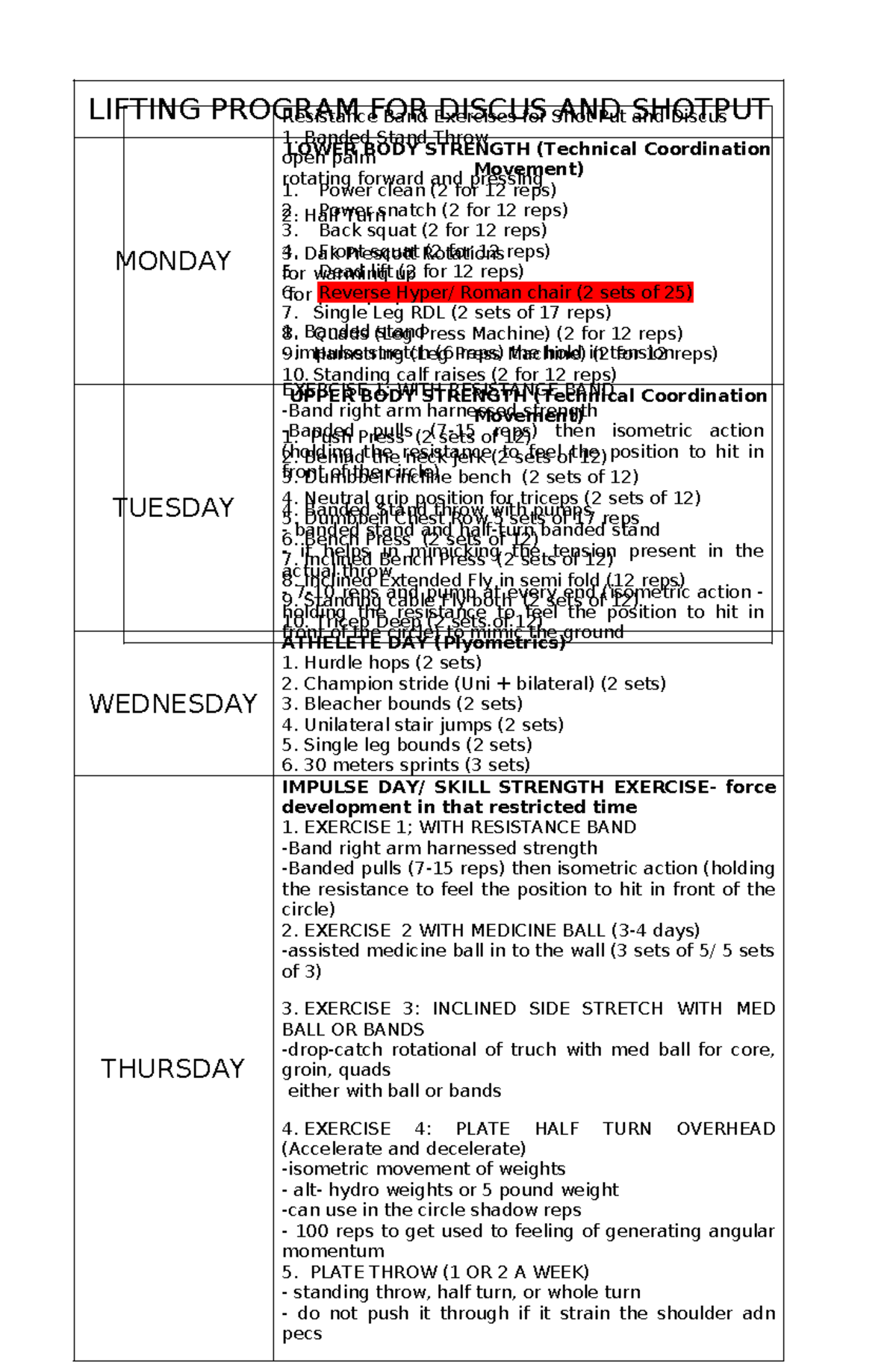 Resistance Band Training for Shot Put & Discus: Program Overview - Studocu