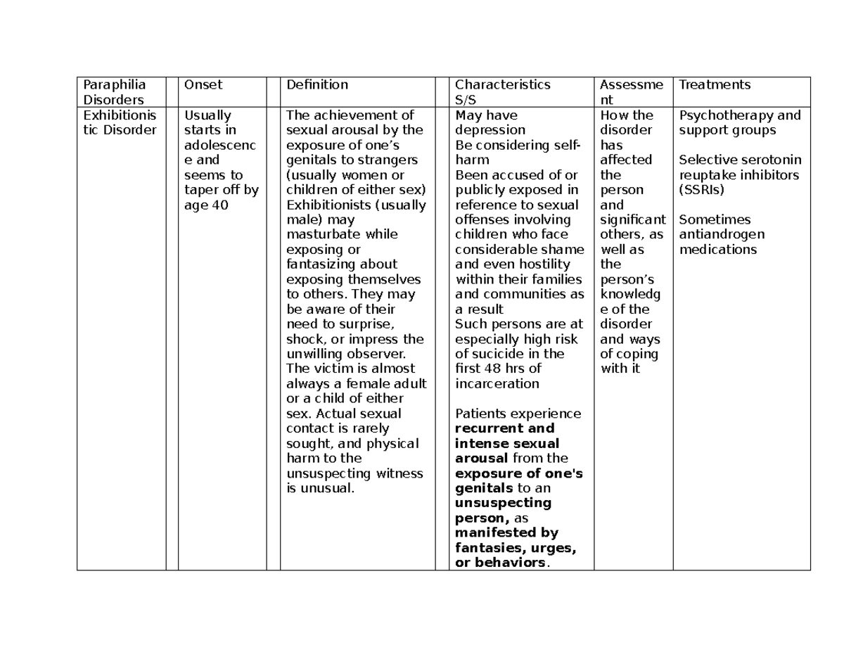 Panic disorders table - Paraphilia Disorders Onset Definition ...