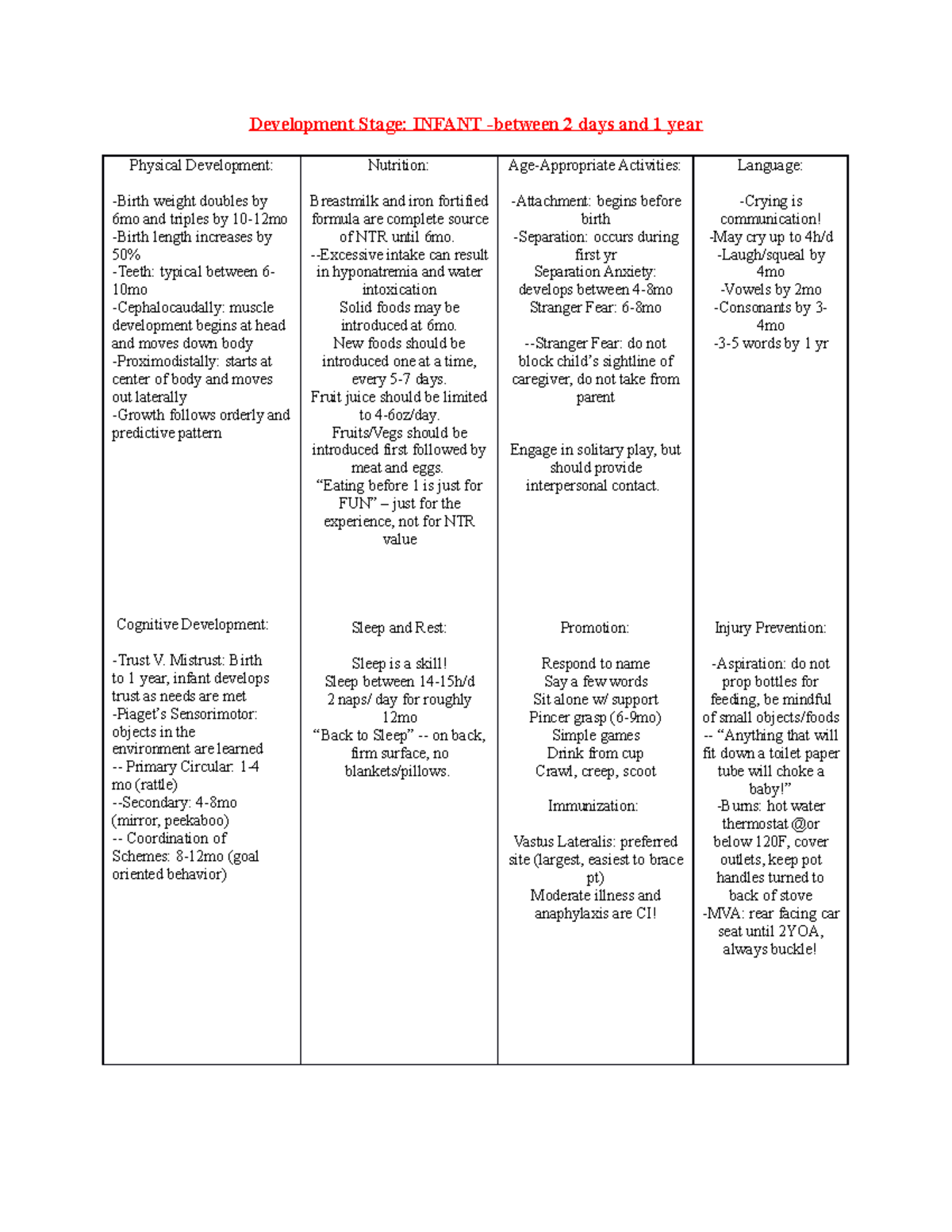 Developmental Stages of Children (Fall 2021) - Development Stage ...