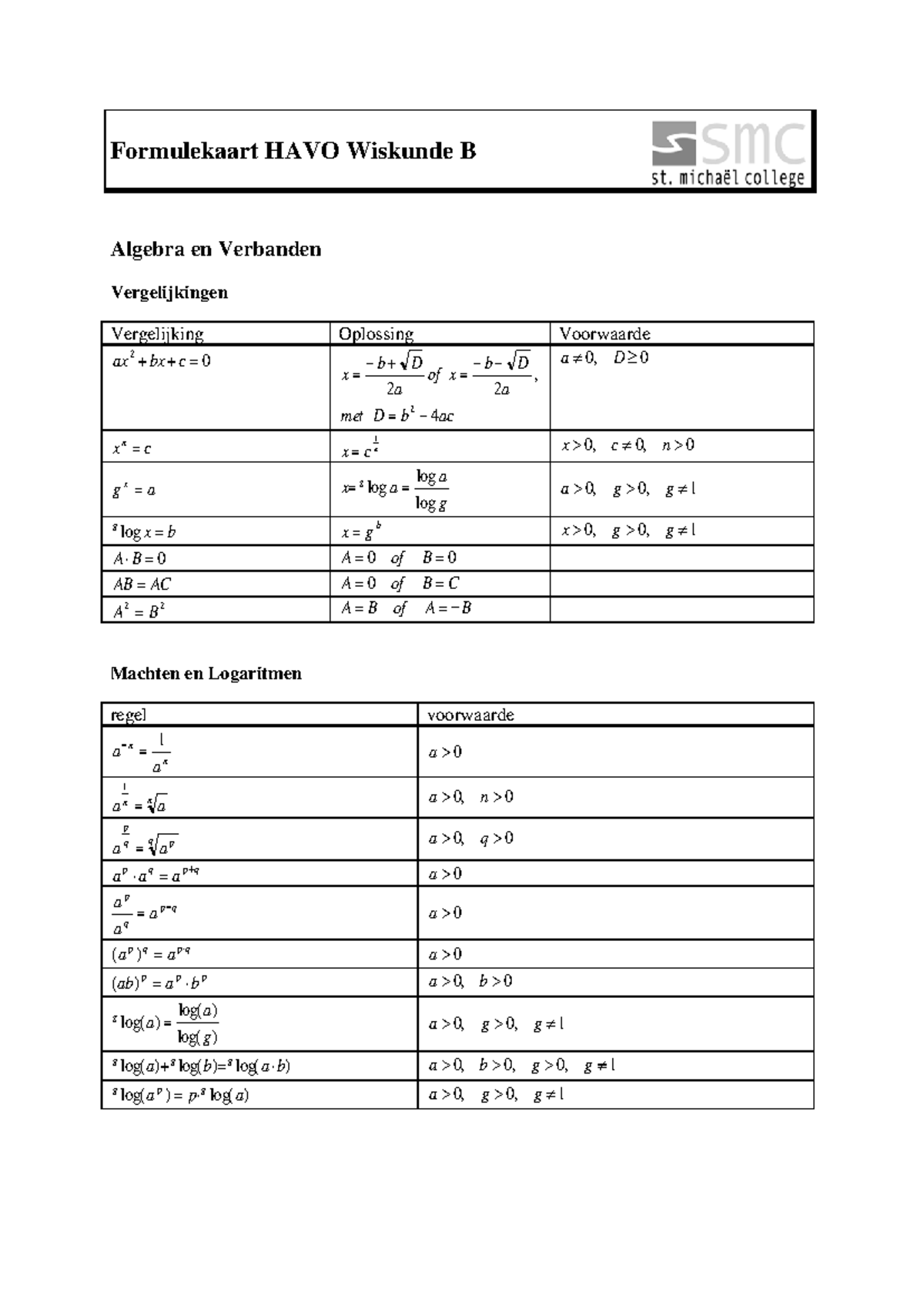 Formulekaart HAVO Wiskunde B: Belangrijke Formules en Regels - Studeersnel