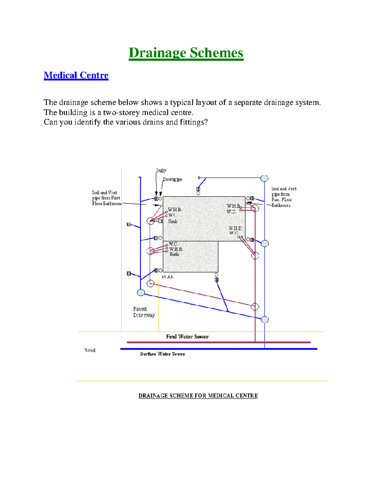 Drainage Schemes for Medical Centre and Nursing Home Planning - Studocu