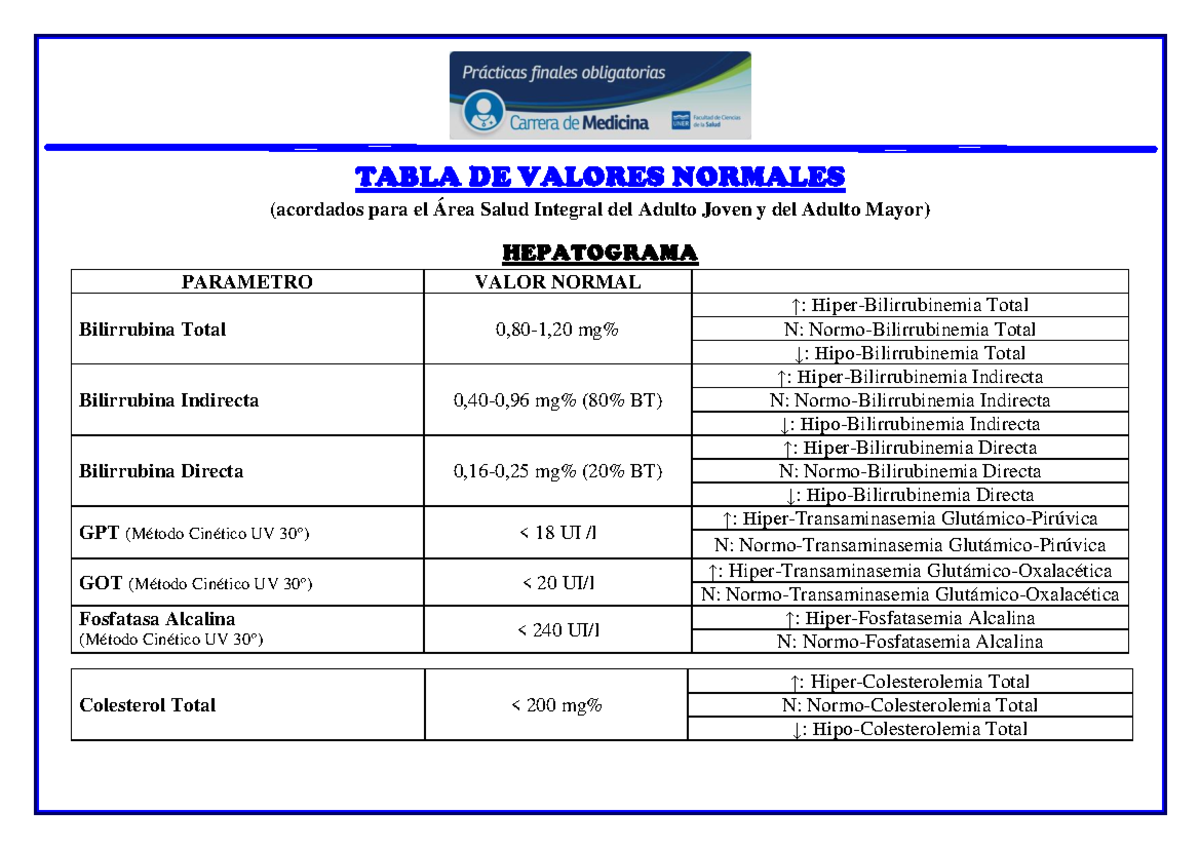 (2) Hepatograma - Interpretacion - TABLA DE VALORES NORMALES (acordados ...