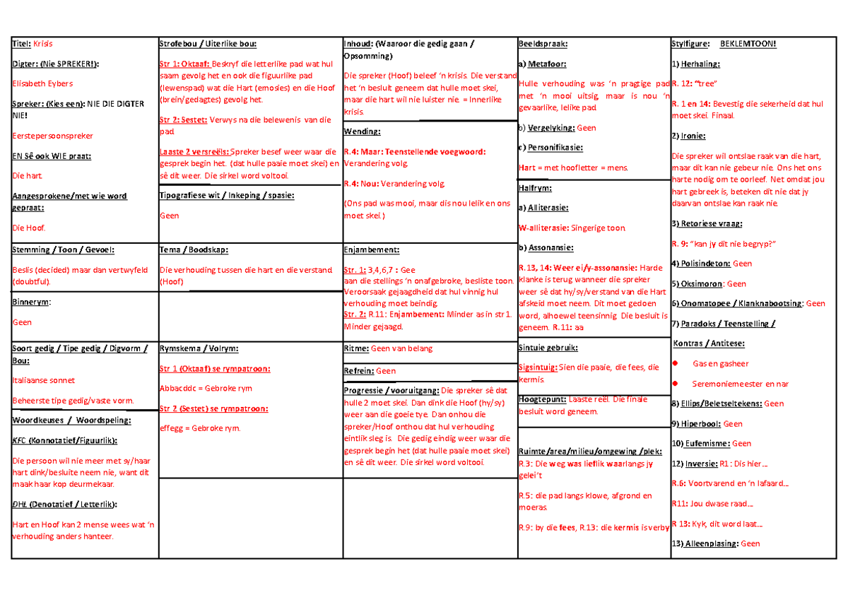Krisis: Analise van Elisabeth Eybers se Gedig (AFR 101) - Studocu