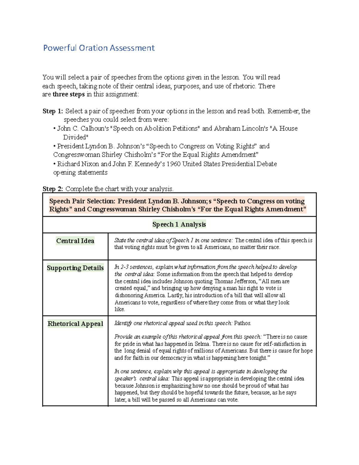 ENG 202 Powerful Oration Assessment: Speech Analysis Guide - Studocu