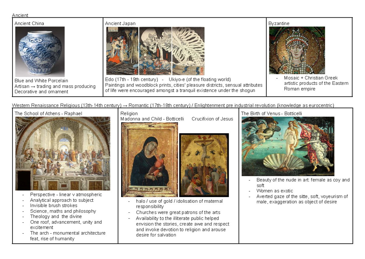 Visual Art HSC: Exploring Cultural Dialogues and Artistic Evolution ...