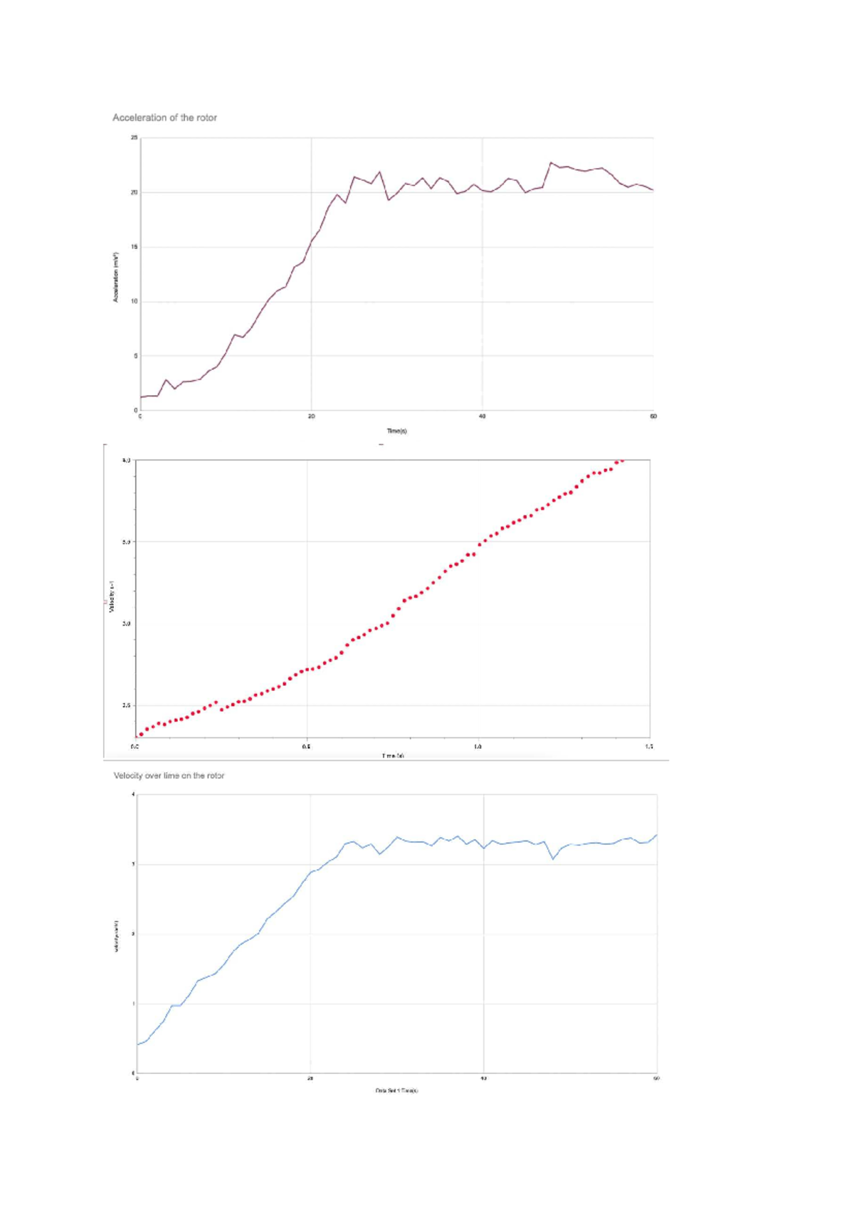Rotor Acceleration Analysis - Doc21 Premium Insights - Studocu
