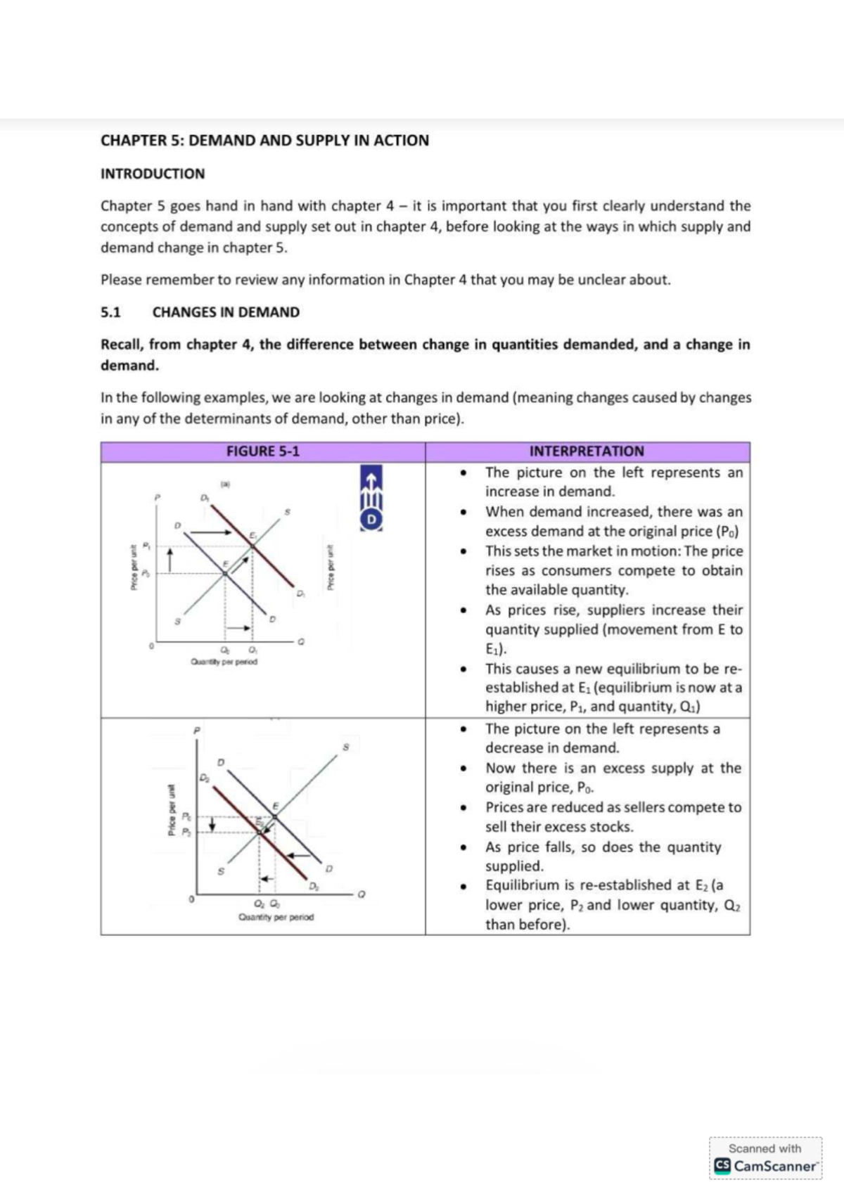 Unit 5: Demand and Supply in Action - Lecture Notes - Studocu
