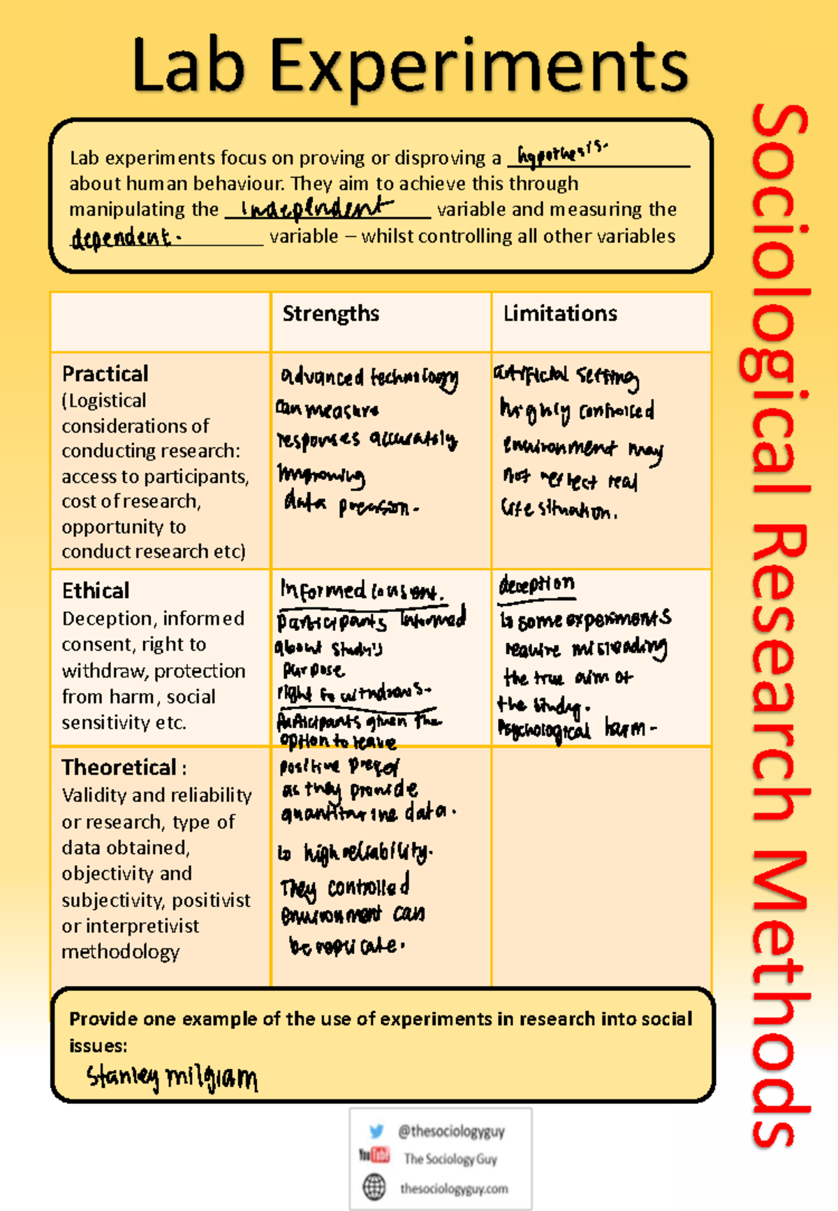 Research methods - Notes - Lab Experiments Sociological Research ...